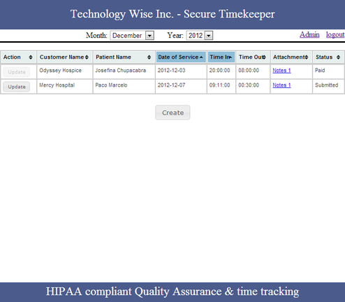 Technology Wise Inc - Secure Timekeeper - Technology Wise